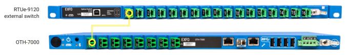 EXFO OTH-7000 - Distributor EXFO Indonesia - PT. VISI INDOTAMA PERKASA