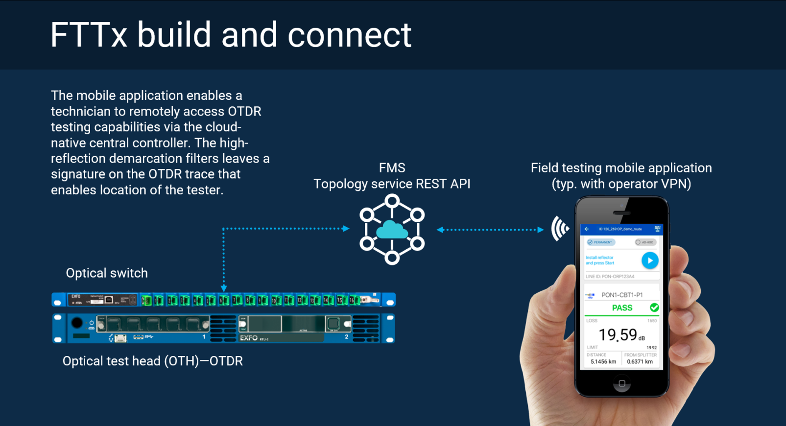 EXFO NOVA FIBER RTU-2 - Distributor EXFO Indonesia - PT. VISI INDOTAMA ...
