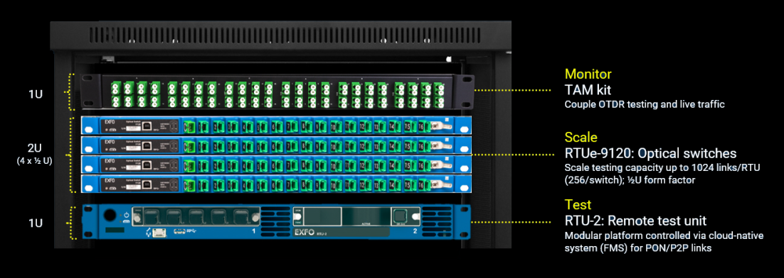 EXFO NOVA FIBER RTU-2 - Distributor EXFO Indonesia - PT. VISI INDOTAMA ...